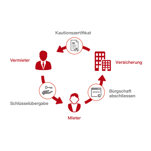 Mietkautionskonto in der Schweiz: Ein umfassender Ratgeber